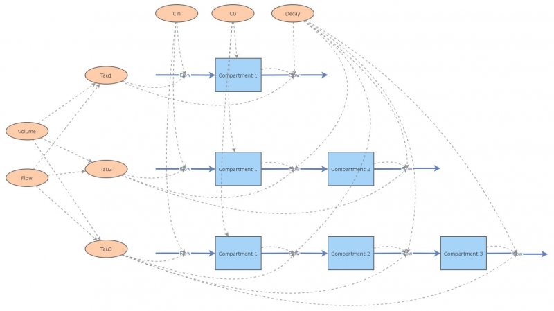 HW #5 Problem 4 | Insight Maker
