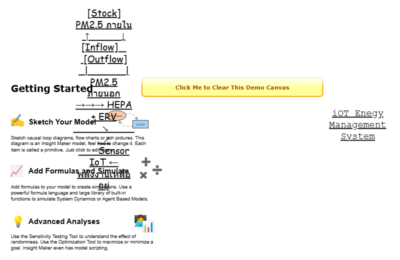 IoT Energy System | Insight Maker