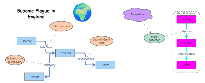 Bubonic Plague | Insight Maker
