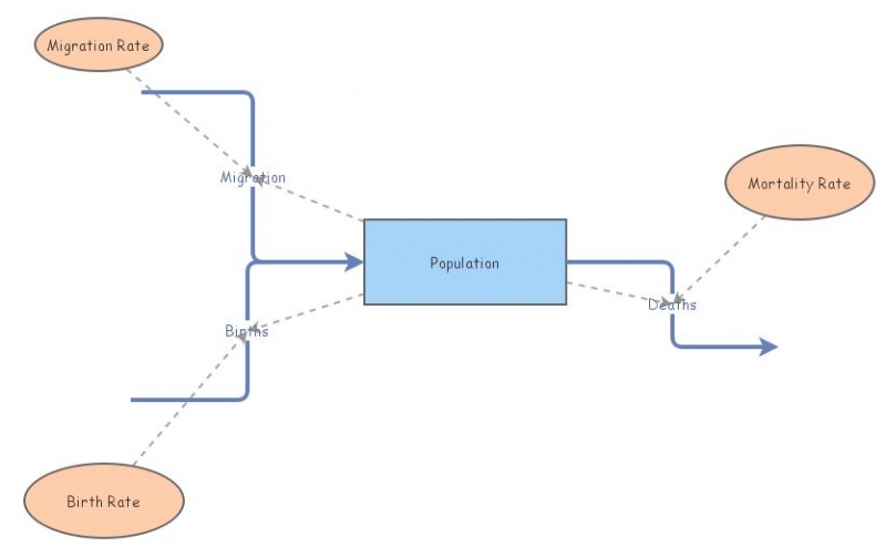 Population Model | Insight Maker
