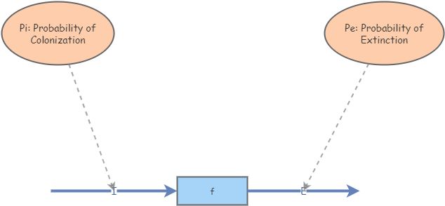 Lab 6 Question 1 Insight Maker
