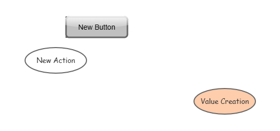 Value Creation | Insight Maker