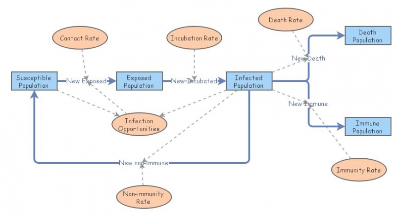 SEIDI Model | Insight Maker