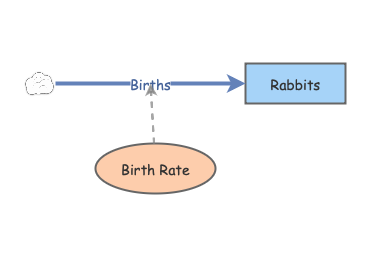 Rabbits | Insight Maker