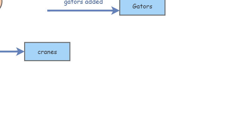 Cranes | Insight Maker