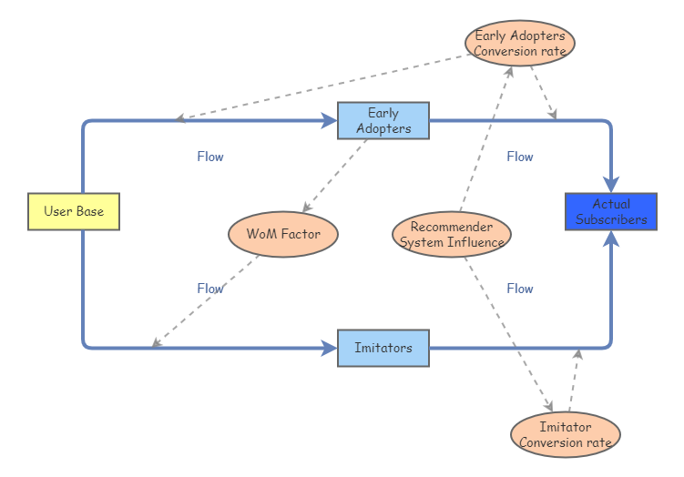 Clone of Diagram Tutorial 3 | Insight Maker