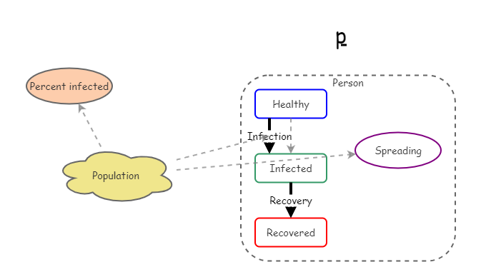 Tuberculosis | Insight Maker