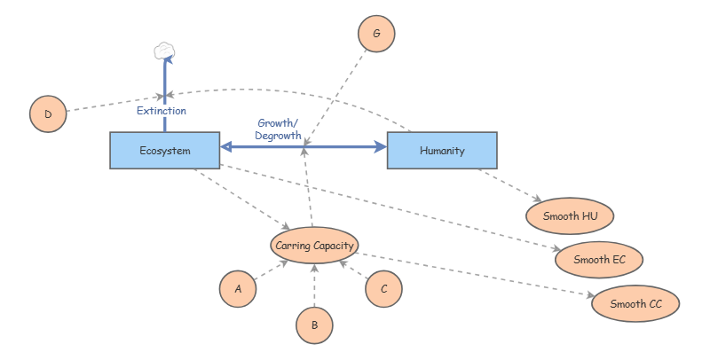 Homework 4 Part 1 | Insight Maker