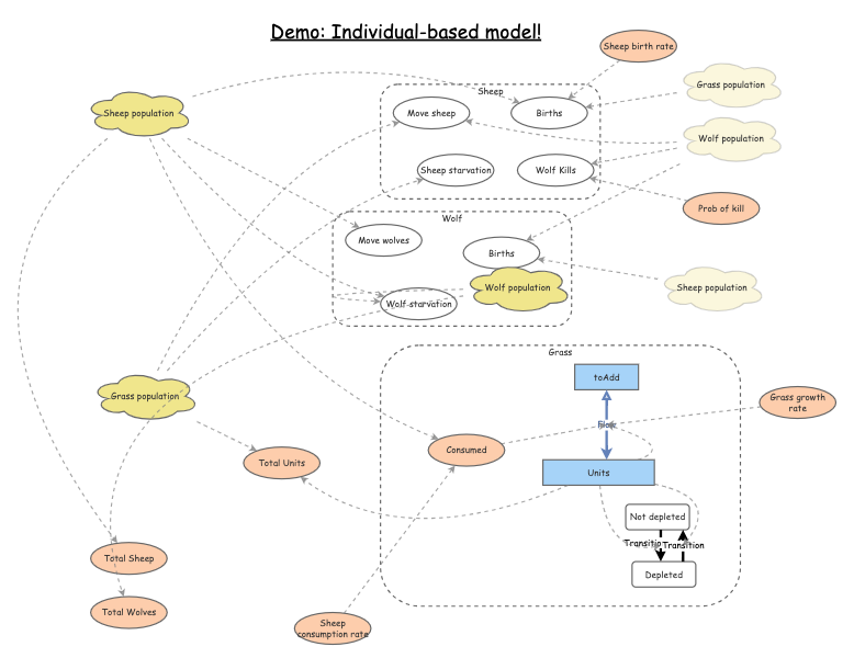 Clone of Sheep model- Individual based demo | Insight Maker