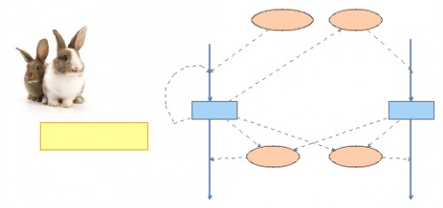 Practice | Insight Maker