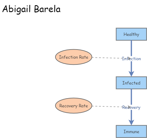 Infection - Studio 2 | Insight Maker
