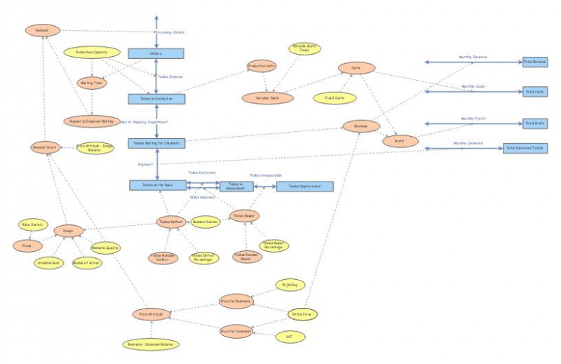 Final 3.0 Pulse VCT Assignment C | Insight Maker