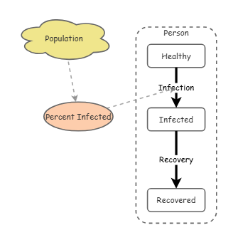 Agent-based modeling | Insight Maker
