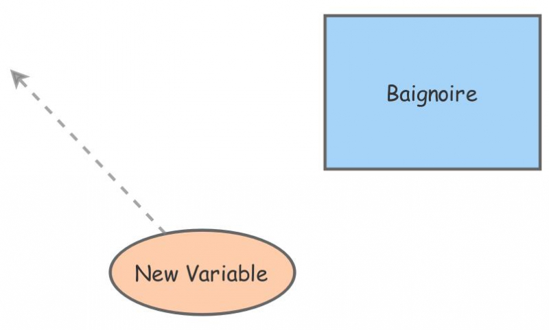 Baignoire 1 | Insight Maker