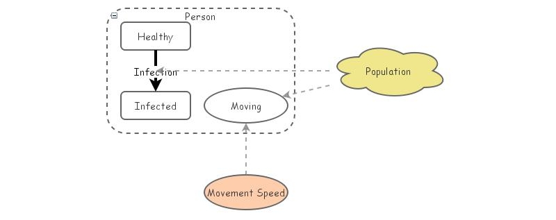 Dicrease simulation | Insight Maker