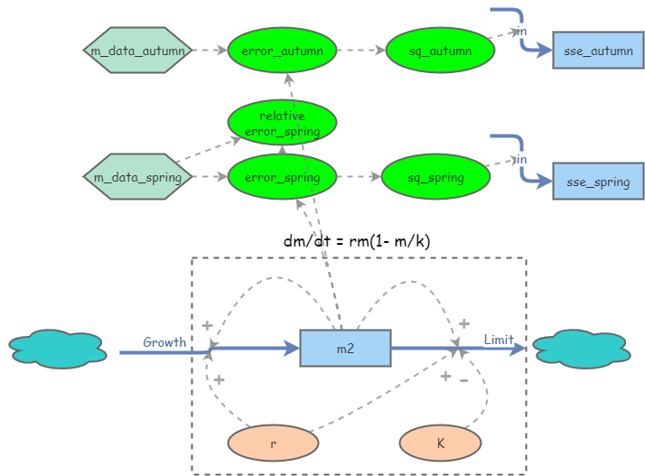 Grass | Insight Maker