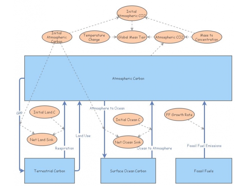 Deforestation | Insight Maker