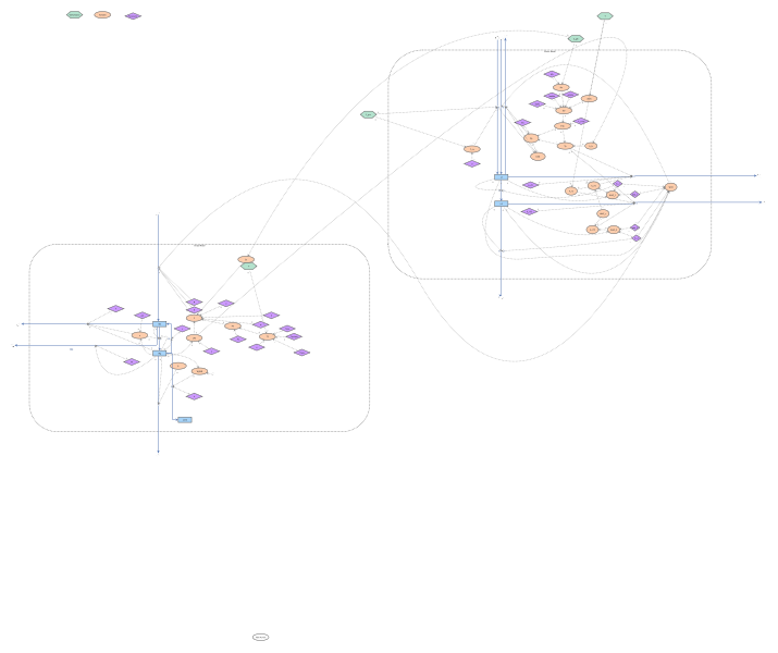 Grass-Water Model | Insight Maker