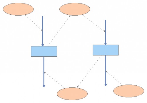 Predator Korist Insight Maker