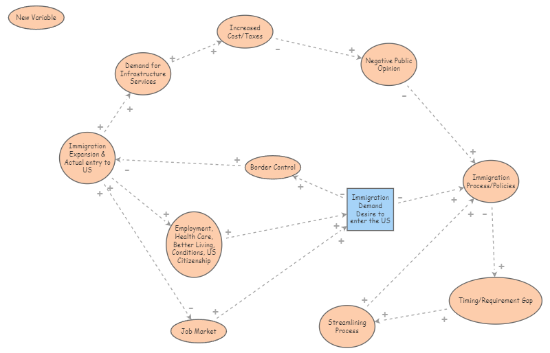 Anjali Ramsahai - Causal Diagram | Insight Maker