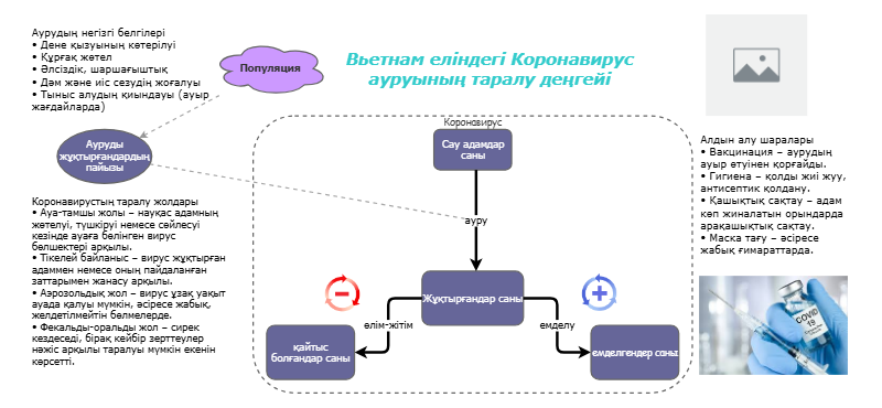 My Insight 0.2 | Insight Maker