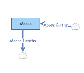 practice lab 1 | Insight Maker