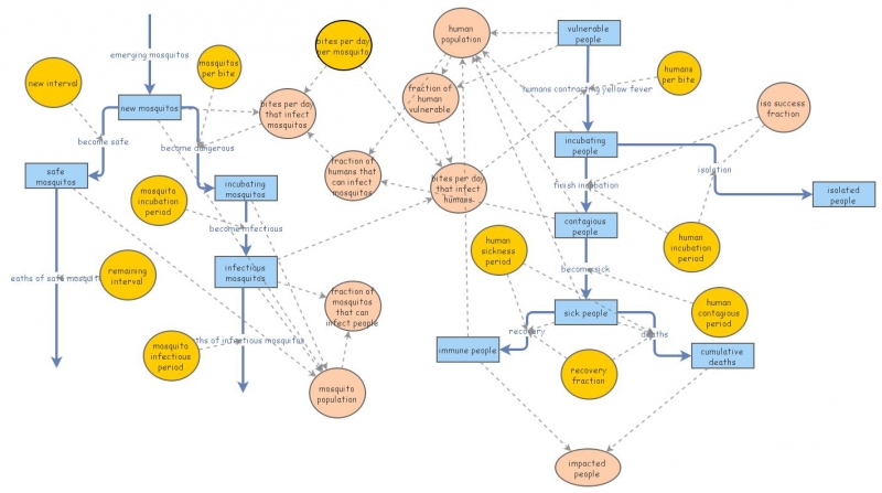 Clone of yellow fever simulation - isolation | Insight Maker