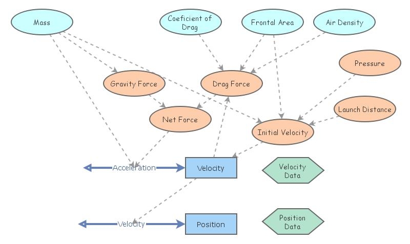 Revised Model | Insight Maker