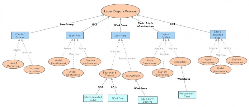 Harmony Consultation Process - FEM | Insight Maker