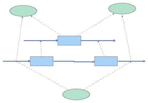 Insightmaker Tutorial | Insight Maker