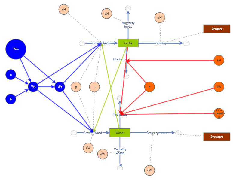 model good version | Insight Maker