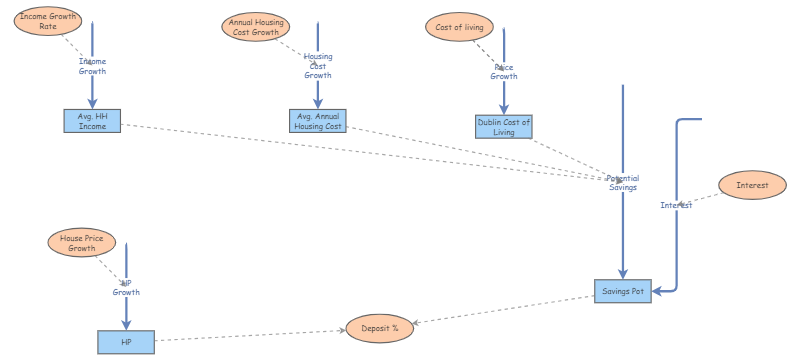 Clone of Isle Royale: Predator Prey Interactions | Insight Maker