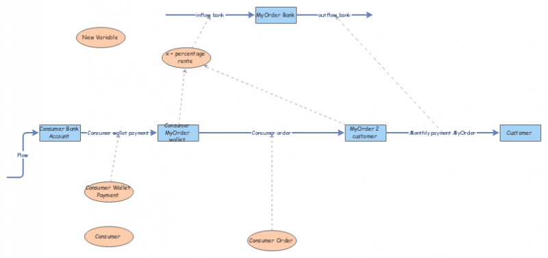 MyOrder basis model | Insight Maker