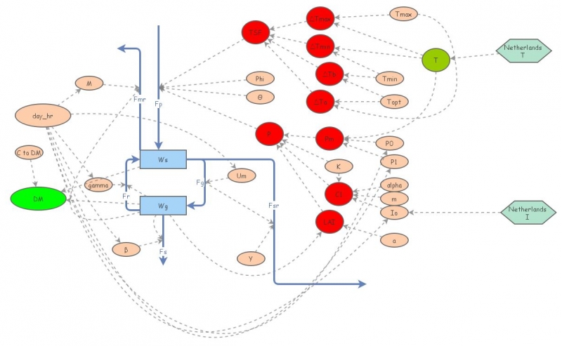 Netherlands daily simulation | Insight Maker