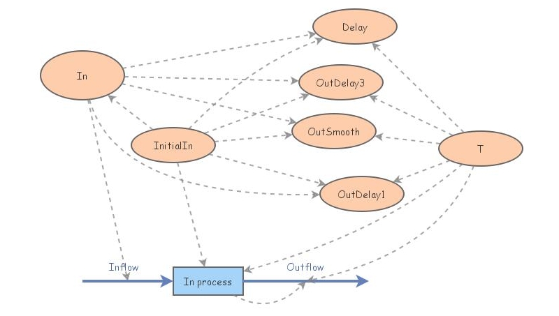 Clone of Delay_Examples | Insight Maker