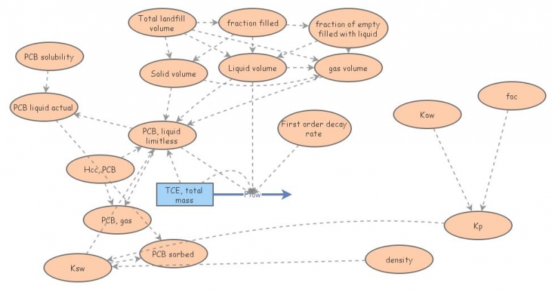 Clone of Clone of ENVE 531 HW3 #5 sorption added--class demo | Insight Maker
