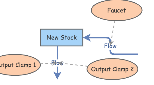 Science Water Reservoir | Insight Maker