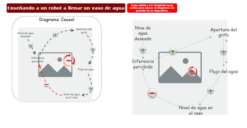 Clone of Seminario MYSCO - Tarea 1 - Ensenando a un robot a llenar un vaso de agua | Insight Maker