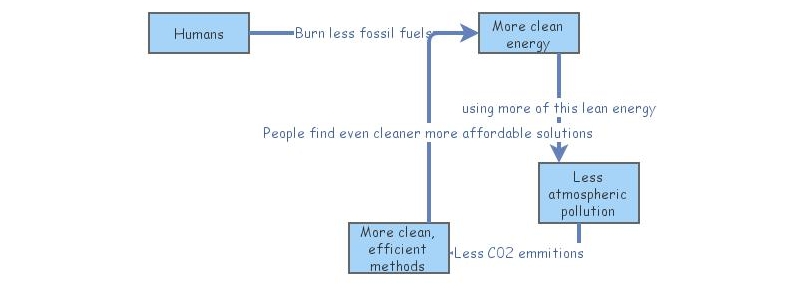 Albedo lab thing | Insight Maker