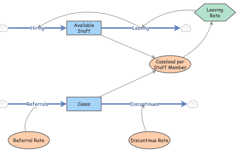 Calculating caseloads | Insight Maker