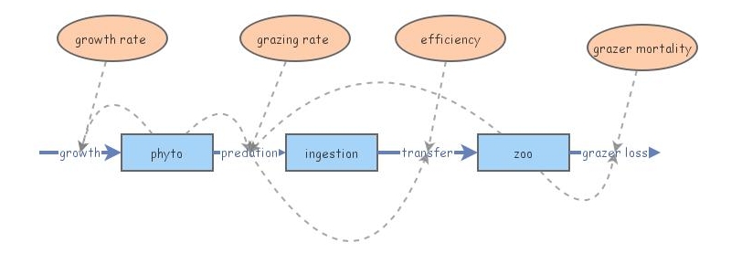 lab3 exA | Insight Maker