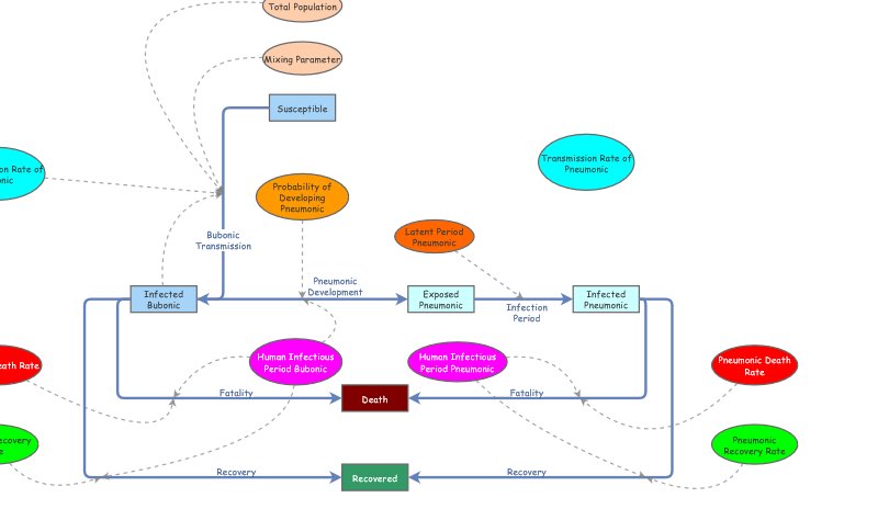 Clone of Project 1 TPS: Bubonic and Pneumonic Plague | Insight Maker