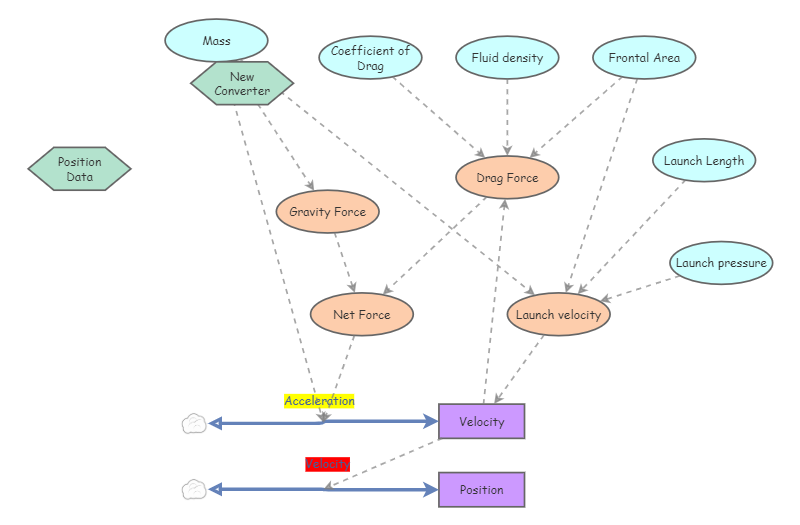 AA Rocket Model | Insight Maker