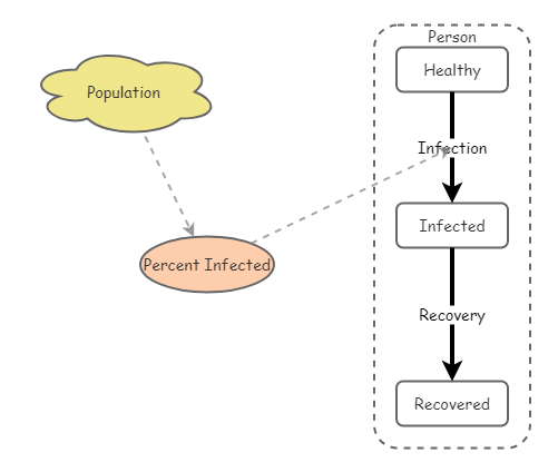 My Insight | Insight Maker