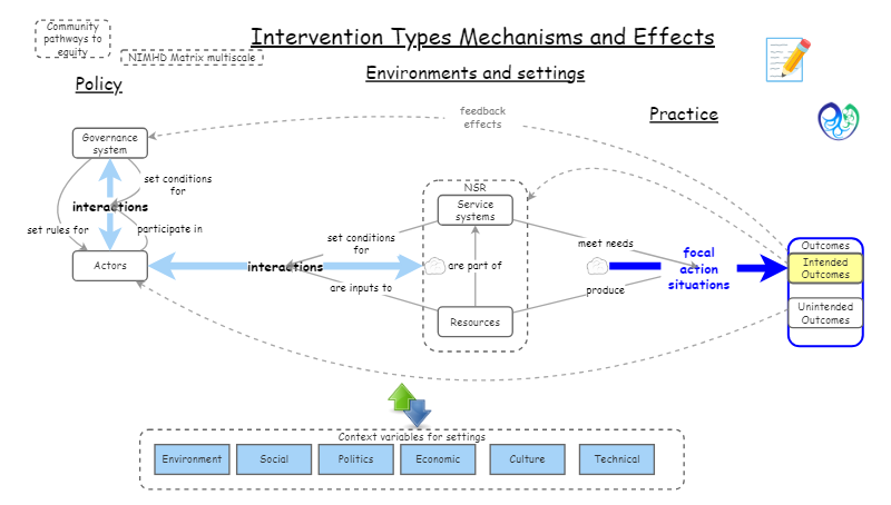 Intervention Types Mechanisms and Effects | Insight Maker
