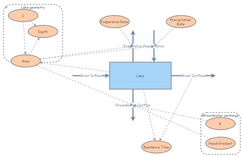Lab 1 Original | Insight Maker