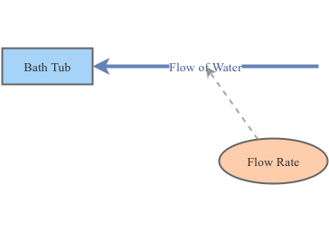 Bath Tub (2nd) | Insight Maker