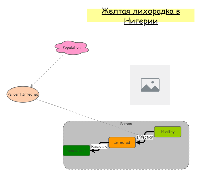 yellow fever sd | Insight Maker