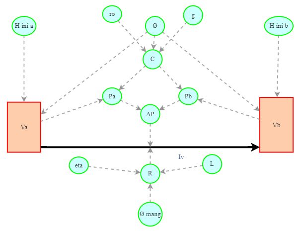 Dos botellas Monserrat Romero Sanchez | Insight Maker