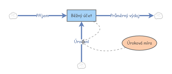 OSA_3_CVIKO | Insight Maker